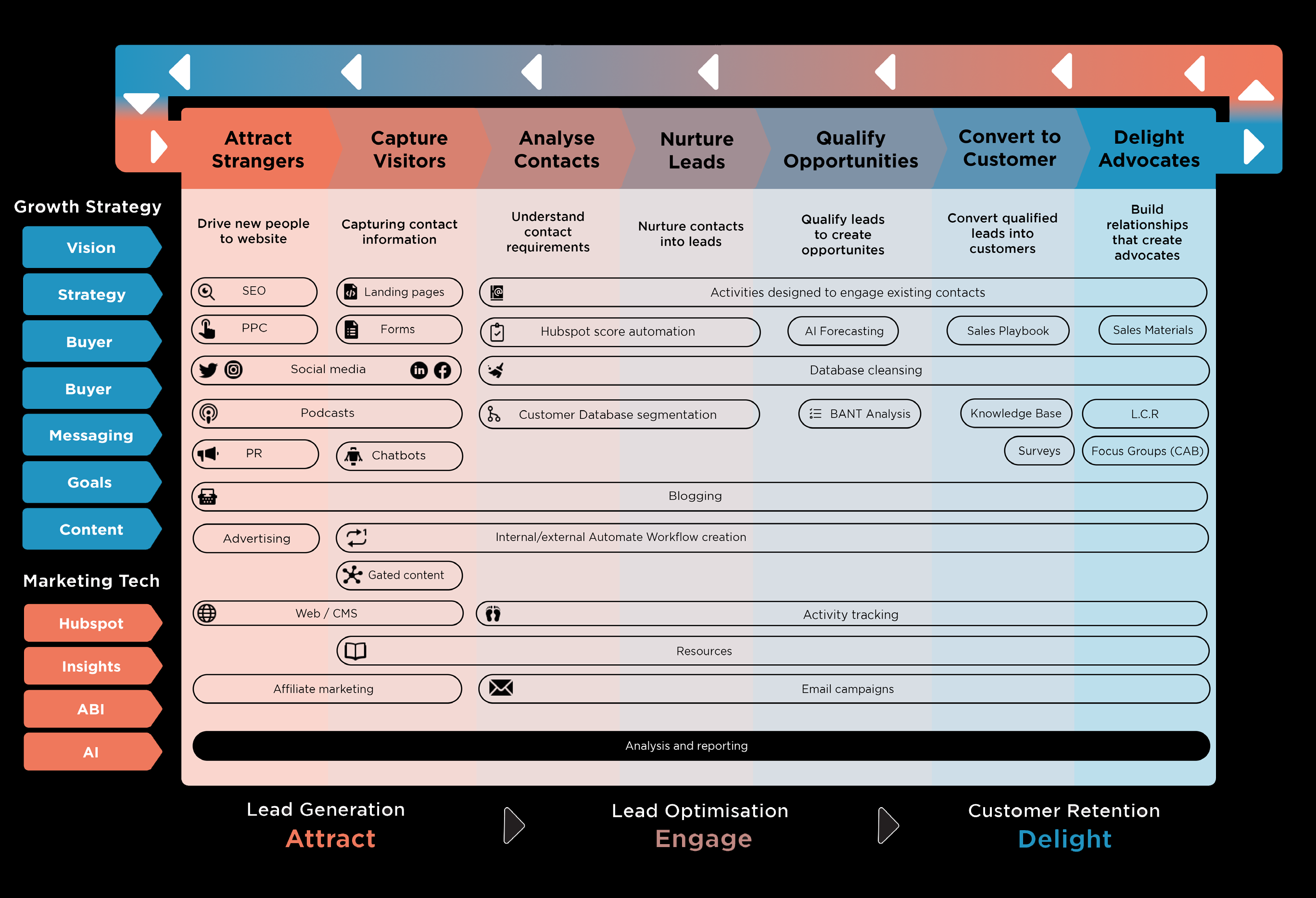What's a Business Growth Framework? (And Why Should You Use One?)